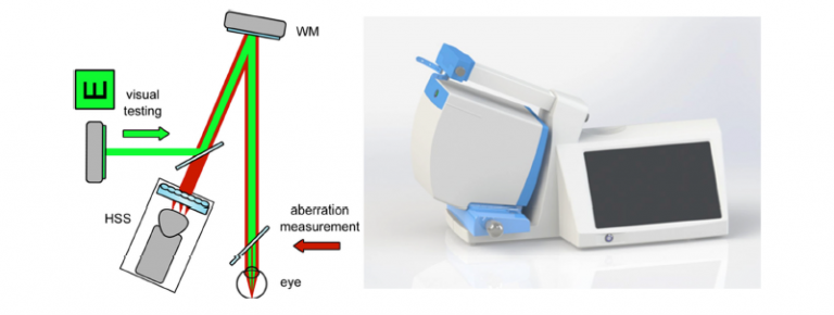 A Comparison Between Refraction From an Adaptive Optics Visual ...